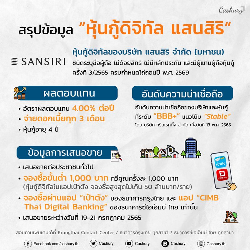 [Cashury] สรุปข้อมูล “หุ้นกู้ดิจิทัลแสนสิริ” หลังจากต้นปี 2565 “หุ้นกู้ดิจิทัลแสนสิริ” ได้ประสบ ...