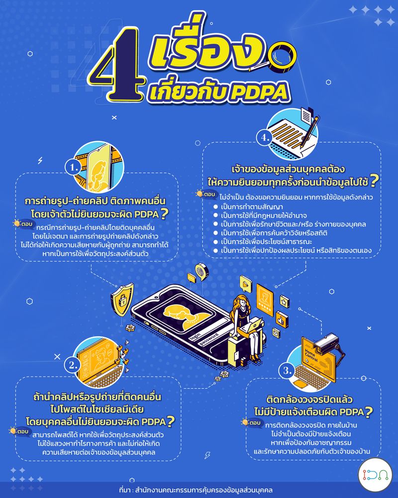 [IDA Intelligent Data Analytic] กฎหมาย PDPA หรือ พ.ร.บ.คุ้มครองข้อมูลส่วนบุคคล เป็นกฎหมายใหม่ที่ ...
