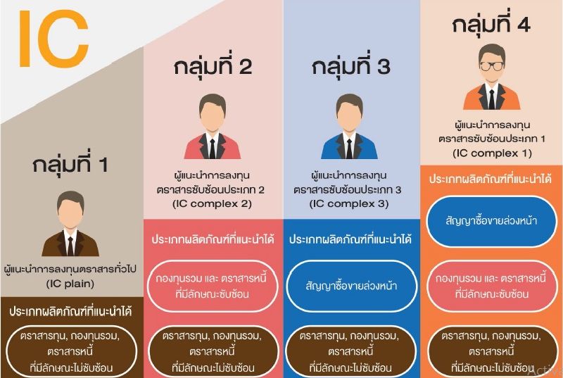 [นิราจันทรา] วันนี้อยากเขียนเรื่อง IC License หรือ Single License ...