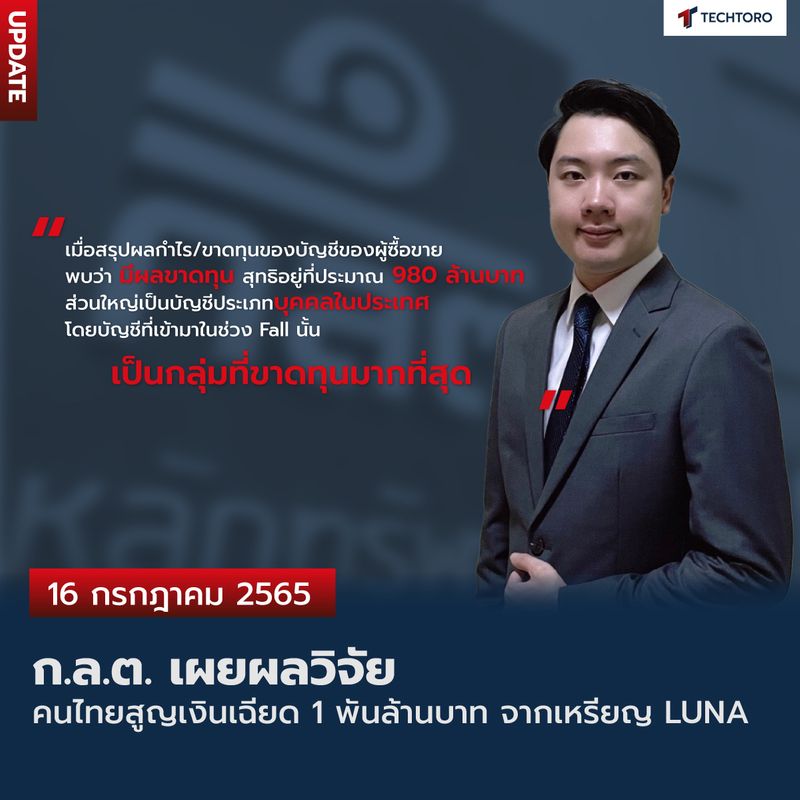 [TechToro] ก.ล.ต. เผยผลวิจัย คนไทยสูญเงินเฉียด 1 พันล้านบาท จากเหรียญ LUNA 😱🥶 นายพงศธร ปริญญา ...