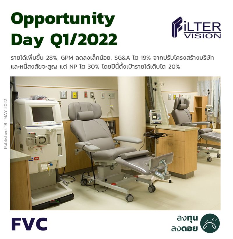 [ลงทุน ลงดอย] ⭐Oppday FVC Q1/2022⭐: รายได้เพิ่มขึ้น 28%, GPM ลดลงเล็กน้อย, SG&A โต 19% จากปรับ ...