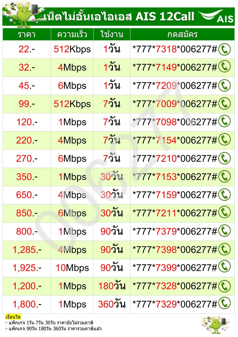 [Infinity pronet] โปรเน็ตไม่ลดสปีด AIS วันทูคอล โปรเน็ตปกติ สำหรับซิมทั่วไป โปรเน็ตไม่อั้น ไม่ลด ...