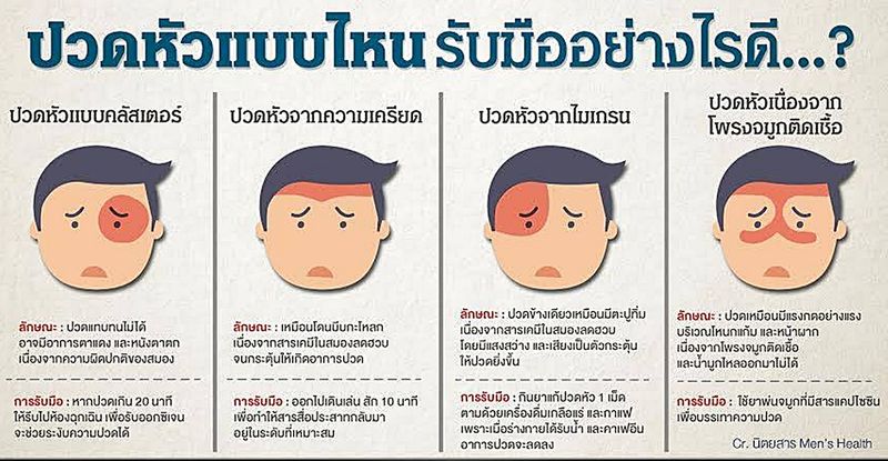 [atcha] ลองเช็คดูว่า 1. เกิดจากความเครียดในการนั่งทำงานนานเกินไปหรือ ...