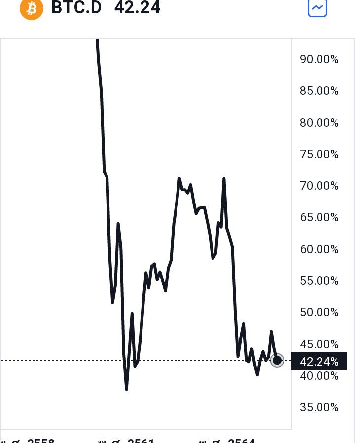[สงครามโลก ครั้งที่ 3] bitcoin squeezing ตอนที่ 34 bitcoin dominant ...