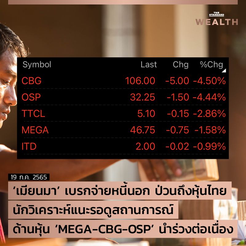 [THE STANDARD WEALTH] เมียนมาเบรกจ่ายหนี้นอก ป่วนถึงหุ้นไทย นักวิเคราะห์แนะรอดูสถานการณ์ ด้าน ...