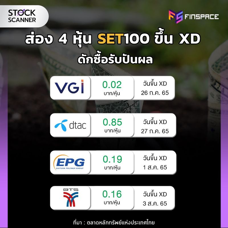 [FinSpace] #fsstockscanner | ส่อง 4 หุ้น SET100 ขึ้น XD ดักซื้อรับปันผล หากพูดถึงหุ้นที่มีขนาด ...
