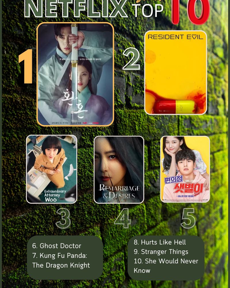 [MOVIESWOT มองโลกผ่านหนังไปด้วยกัน] 🌟MovieSWOT >> Top 10 (จัดอันดับภาพยนตร์ ซีรี่ย์) - Netflix ...