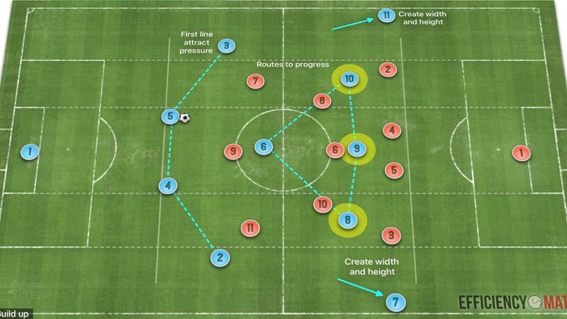 [Soccer tactics analysis] Different ways to carry out the keys of ...