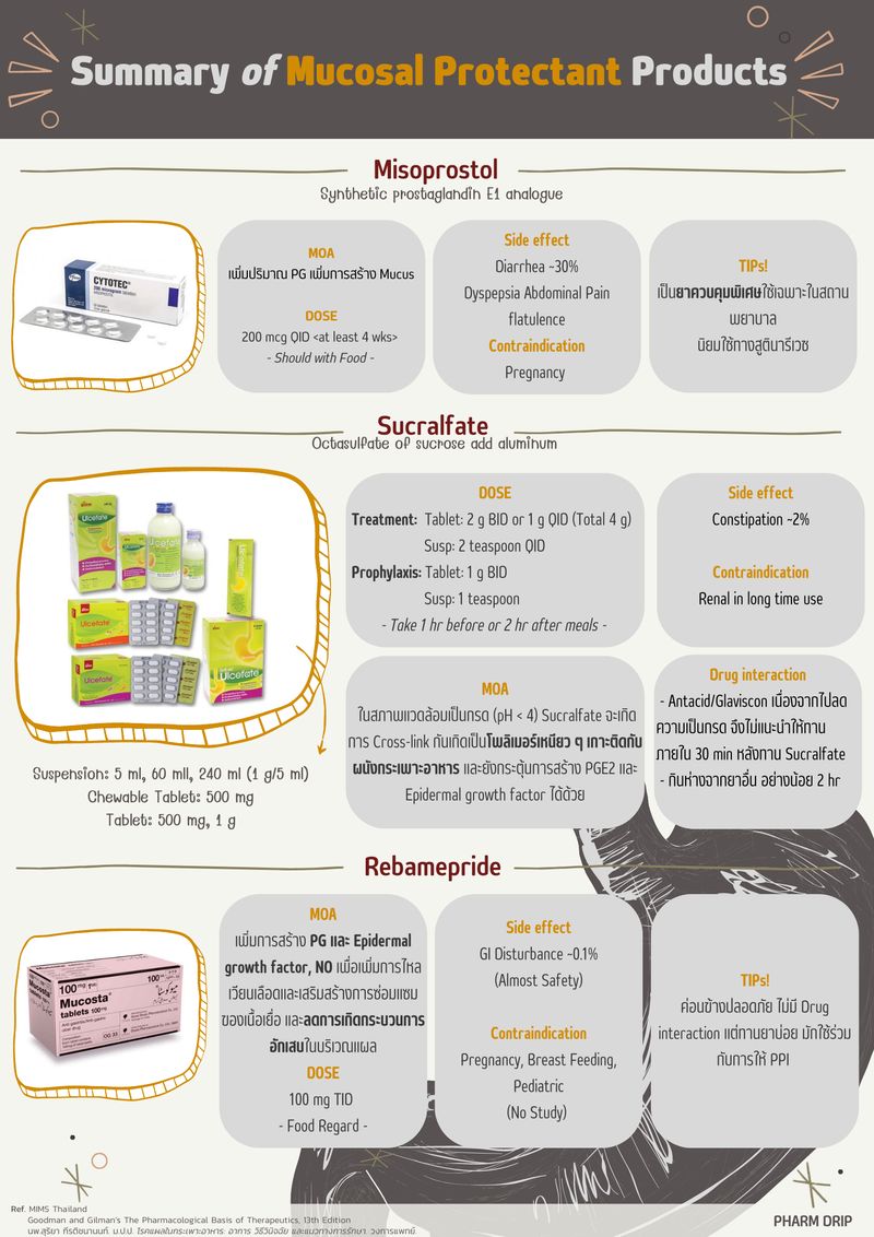 [PHARM DRiP] ‘คุณเภสัชพอดีได้ยา Mucosta กับ Glaviscon มานี่กินพร้อมกัน ...