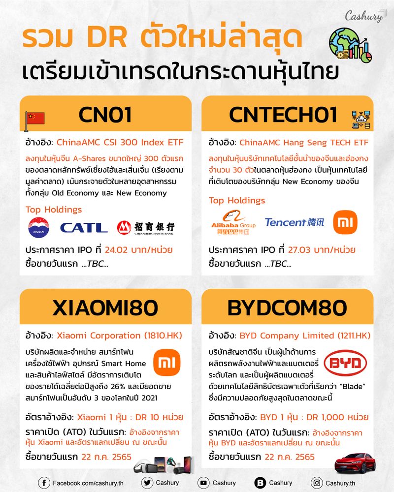 [Cashury] รวม DR ตัวใหม่ล่าสุด เตรียมเข้าเทรดเร็วๆ นี้ ช่วงนี้เราเห็นข่าว DR ออกตัวใหม่กันหลาย ...