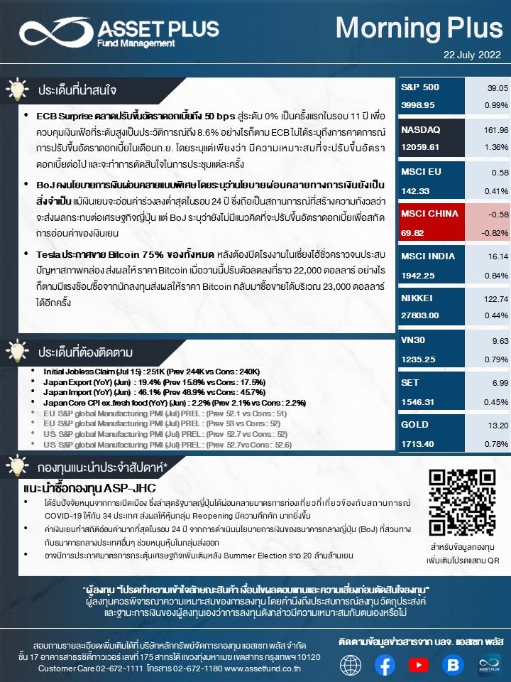 [Asset Plus Fund Management] Asset Plus : Morning Plus : 22 กรกฎาคม ...