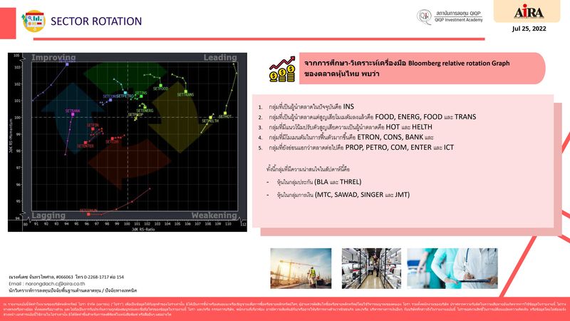 [AIRA SECURITIES] Sector Rotation (25.07.2022) วิเคราะหเ์ครื่องมือ ...