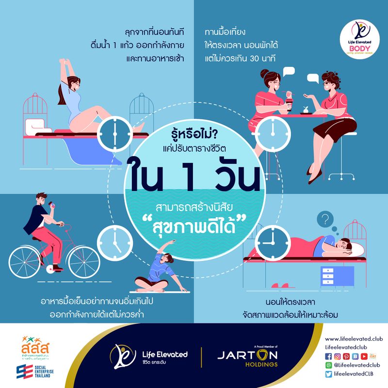 [Life Elevated] มีใครบ้างไหมที่ปกติมักจะทานอาหารไม่ตรงเวลา นอนน้อย ...