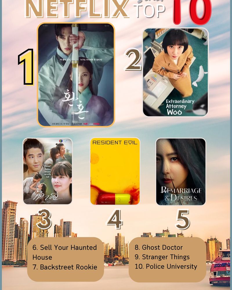 [MOVIESWOT มองโลกผ่านหนังไปด้วยกัน] 🌟MovieSWOT >> Top 10 (จัดอันดับภาพยนตร์ ซีรี่ย์) - Netflix ...