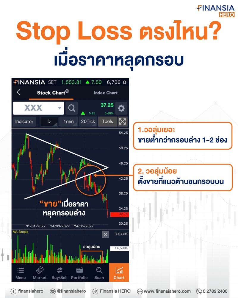 [Finansia HERO] เล่นเพลย์เซฟ ดีกว่าเจ็บตัวเยอะ 🤕 อย่างเช่นกรณีเทรดรูป ...