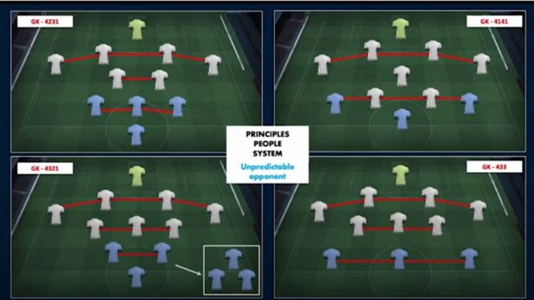 [Soccer tactics analysis] หลักการเล่น (Principles of Play) เป็นเจ้าของ ...