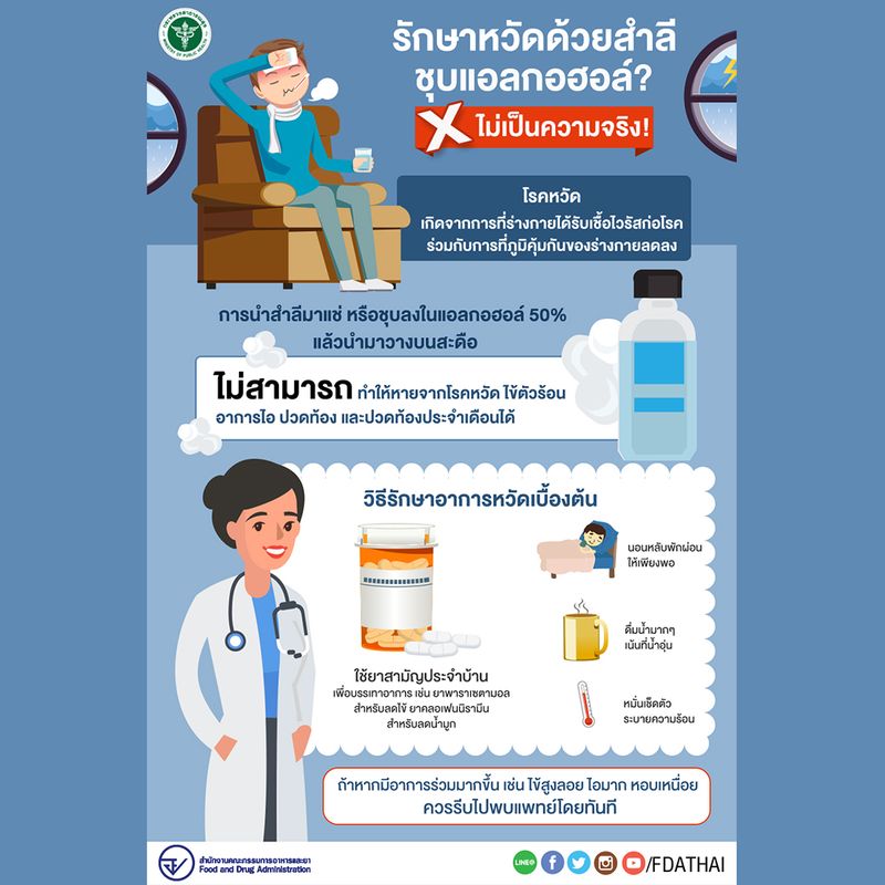 [fdathai] แชร์จนเป็นกระแสกับข่าวแชร์ที่บอกว่า โรคหวัดรักษาได้ด้วยสำลีชุบแอลกอฮอล์ เรื่องนี้จะ ...