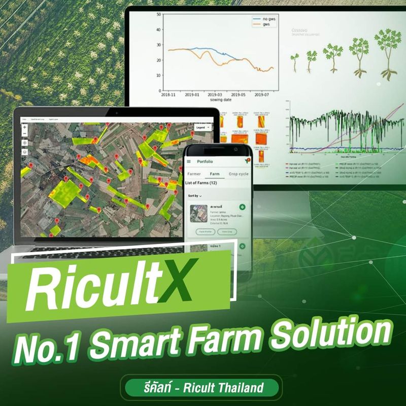 [Power Agrotech เกษตรและเทคโนโลยี] PA + Ricult = #แพลตฟอร์มเกษตรบริการ ...
