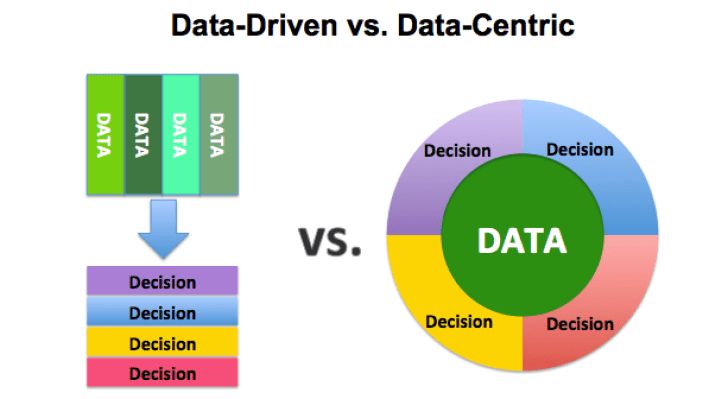 [Chaiyot@J6] Data-Centric Approach vs Model-Centric Approach in Machine Learning (ตอนที่ 1 ...