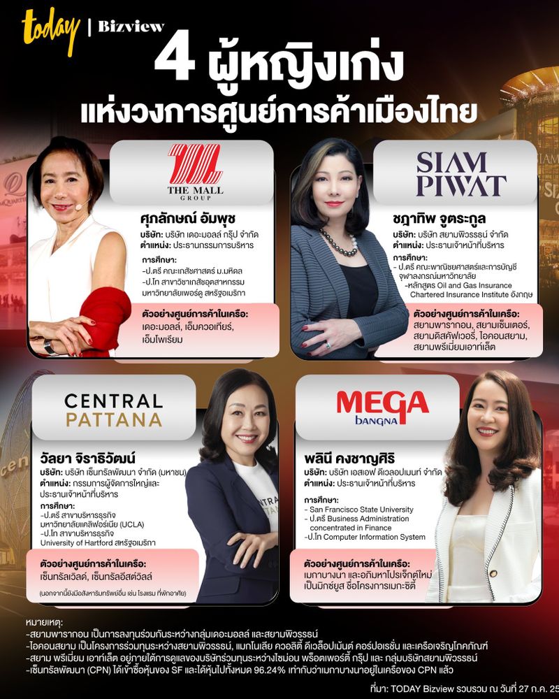 [TODAY Bizview] TODAY Bizview ชวนรู้จัก 4 ผู้หญิงเก่งที่ก้าวขึ้นมา ...