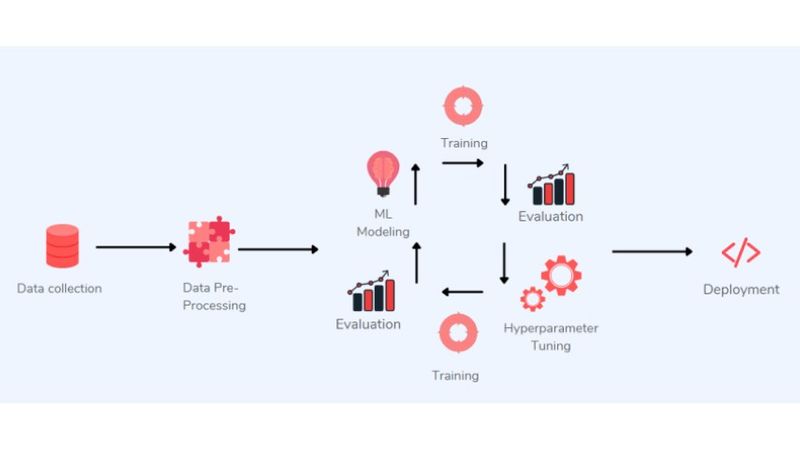 [Chaiyot@J6] Data-Centric Approach vs Model-Centric Approach in Machine Learning (ตอนที่ 2 ...
