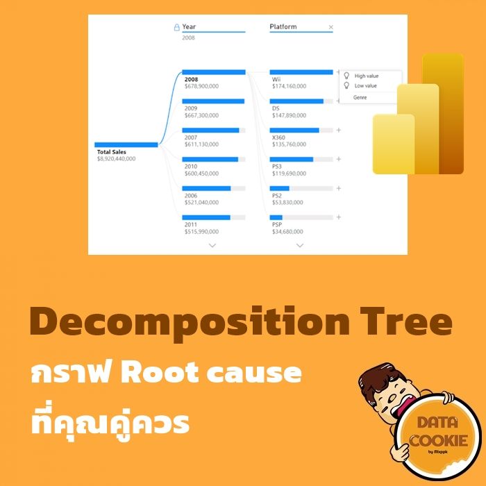 [Datacookie] #DecompositionTreeกราฟRootcauseที่คุณคู่ควร 📊🌳 วันนี้แอด ...