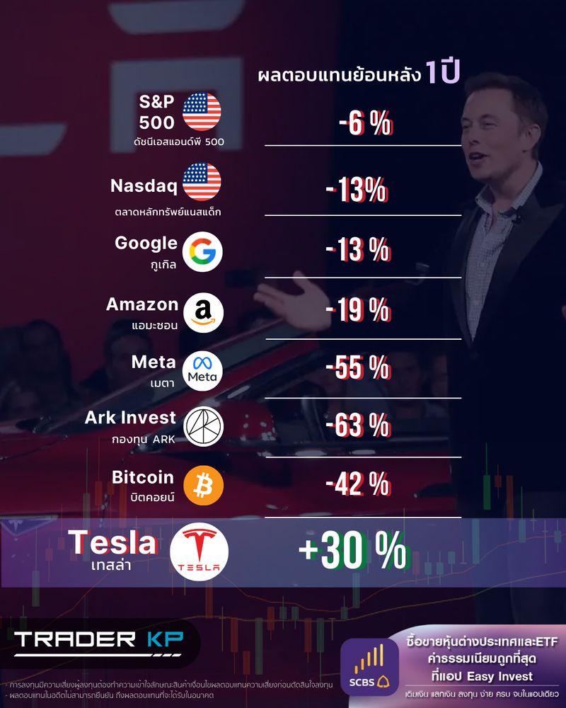 [ทันโลกกับ Trader KP] 📊 ตลาดหุ้นทั่วโลกและ Bitcoin ปรับตัวสูงกลับมาอย่างรวดเร็ว ! แต่หุ้น ...