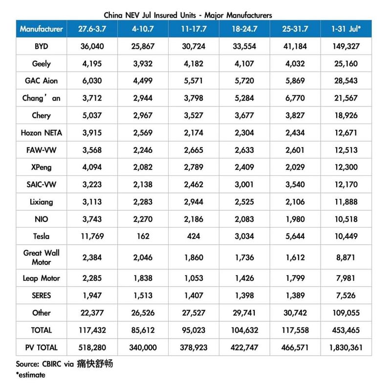 [สรุปหุ้น กองทุน ต่างประเทศ - BottomLiners] ยอดขาย EV ในจีน เดือนที่แล้วออกมาแล้ว . ทางซ้ายเป็น ...