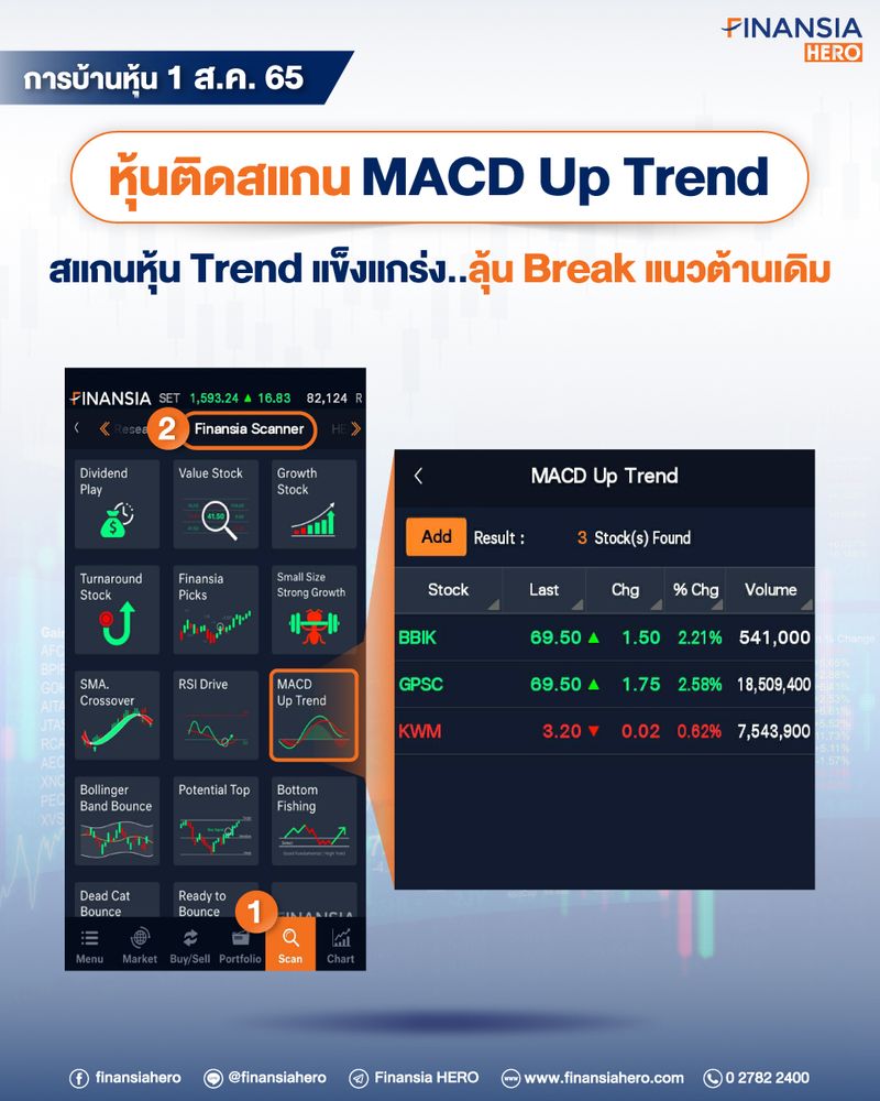 [Finansia HERO] SET พุ่งแรง 17 จุด ต้อนรับเดือนสิงหาคม🚀 ราคาหุ้นหลายตัว ...