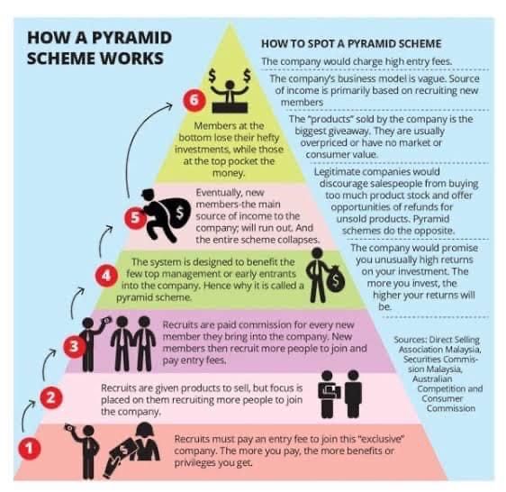 [ณัฐมาคุย] ก.ล.ต. สหรัฐ กล่าวโทษขบวนการ “Crypto pyramid scheme” แชร์แม่ ...