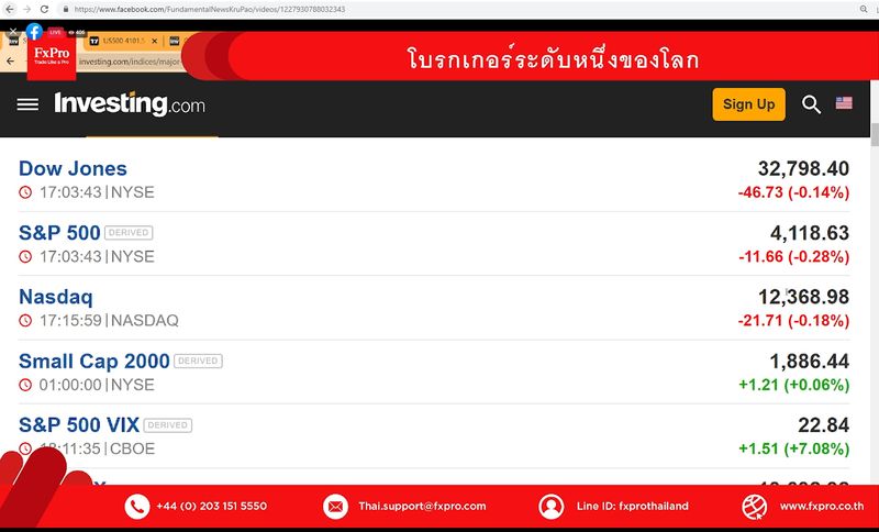 [Traders Thailand] ไลฟ์ด่วน!!!! 🔥 🔥 แนวโน้มราคาทองคำ - สกุลเงินหลัก ร่วมอัปเดทข่าวสารเกี่ยวกับ ...