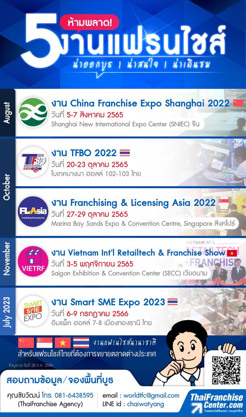 [ThaiFranchiseCenter] 5 งานแฟรนไชส์ น่าออกบูธ น่าสนใจ น่าเดินชม ห้ามพลาด! งาน China Franchise ...