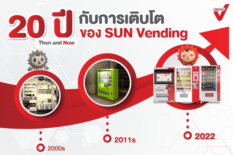 [SUN Vending] การเติบโตของ SUN Vending จาก ประสบการณ์ที่ยาวนานกว่า 20 ปี จากจุดเริ่มต้นธุรกิจจาก ...