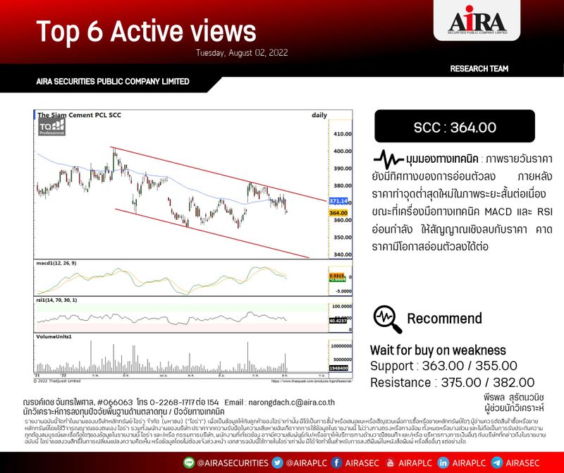 [AIRA SECURITIES] Top 6 Actives View (02.08.2022) #DELTA : 520.00 Recommend : Hold / Buy on ...