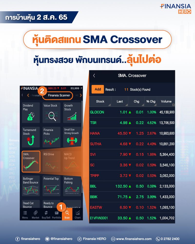 [Finansia HERO] SET แหม.. อีกแค่ 2 จุดก็แตะ 1,600 แล้วเชียว ️ หุ้นส่วน ...