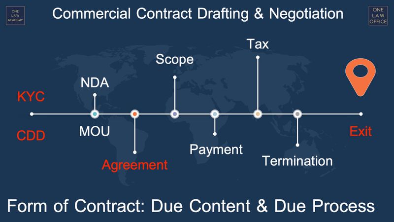 [ONE Law Academy] #ContractRoadmap #เส้นทางสัญญาธุรกิจ Due Content ...