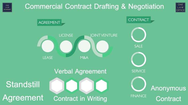 [ONE Law Academy] #CommercialContract #สัญญาธุรกิจ How To Identify & Classify Your Contract?