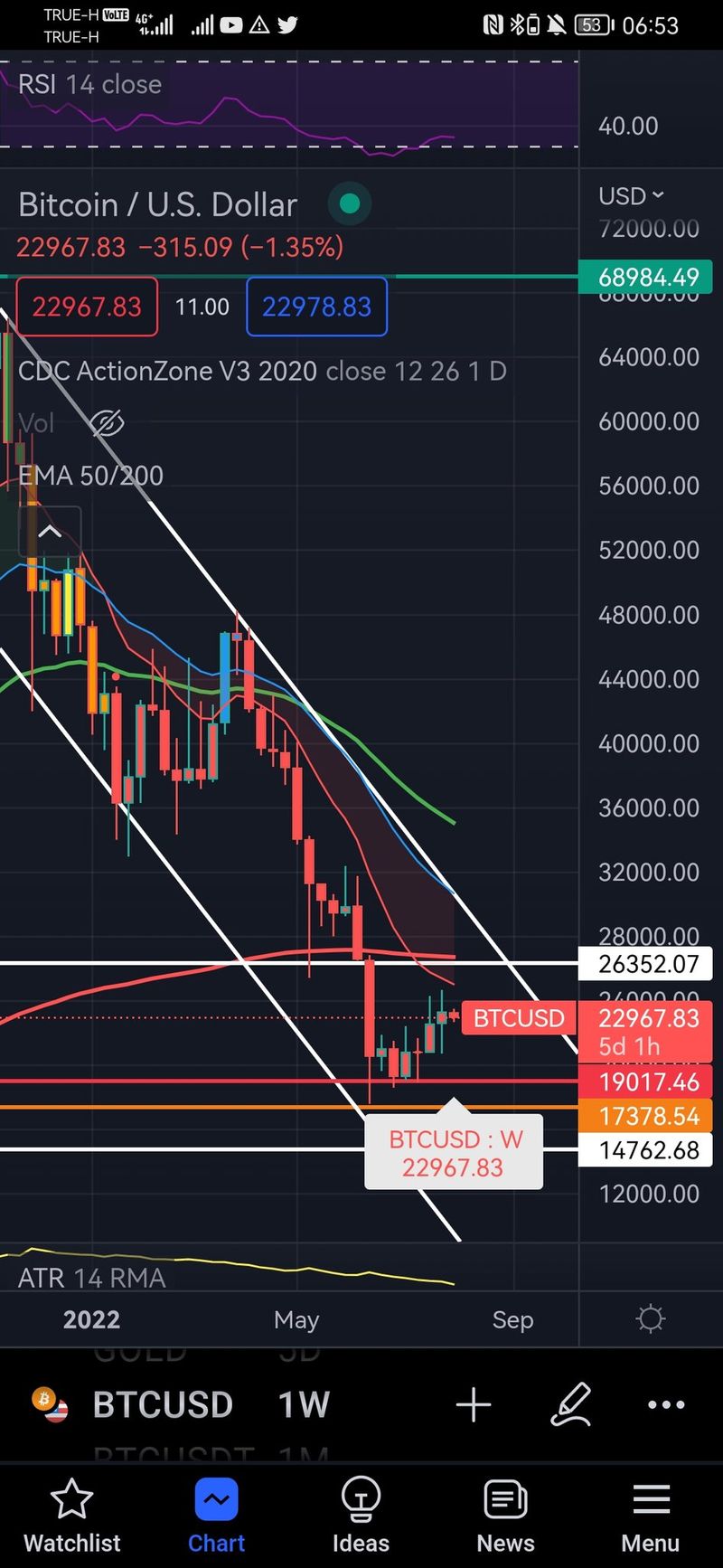 [Apichart Treepetsurakan]