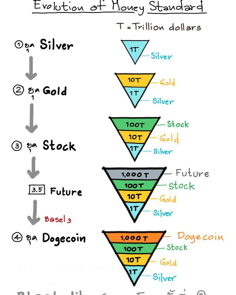 [สงครามโลก ครั้งที่ 3] Dogecoin standard ตอนที่ 156 จุดเปลี่ยนยุค กำลัง ...