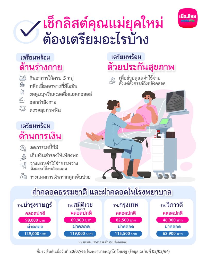 [Muang Thai Life] “มีลูกเมื่อพร้อม” ประโยคยอดฮิตสำหรับคนวางแผนมี ...