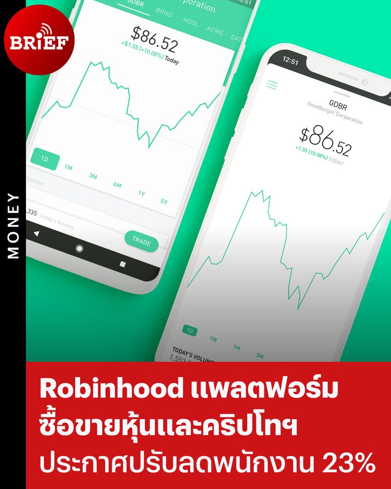 [beartai BRIEF] ⦿ Robinhood แพลตฟอร์มซื้อขายหุ้นและคริปโทฯ ปรับลดพนักงานประมาณ 23% • เมื่อวันที่ ...