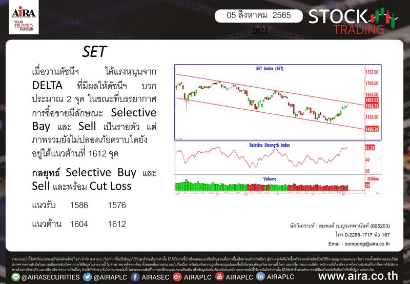 [AIRA SECURITIES] เทคนิค (05.08.2022) #SET Selective Buy และ Sell และพร้อม Cut Loss