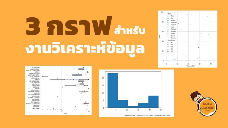 [Datacookie] #3กราฟสำหรับงานวิเคราะห์ข้อมูล 📉📊📈 แอดคุ้กกี้🍪 เชื่อว่าหลายคนน่าจะรู้จักใช้กราฟ ...