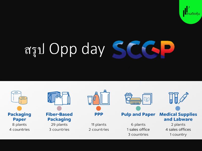 [ตามติดหุ้น] สรุป Opp Day Q2/2022-SCGP เริ่มกันที่ภาพรวมของไตรมาสที่2 ของเอสซีจี แพคเกจจิ้ง (SCGP)