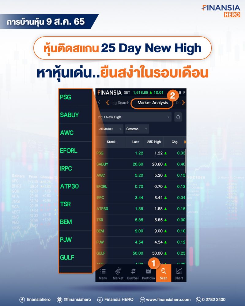 [Finansia HERO] ตลาดเดี๋ยวลงเดี๋ยวขึ้น หัวหมุนกันเลยทีเดียว 🥴 อยากหา ...