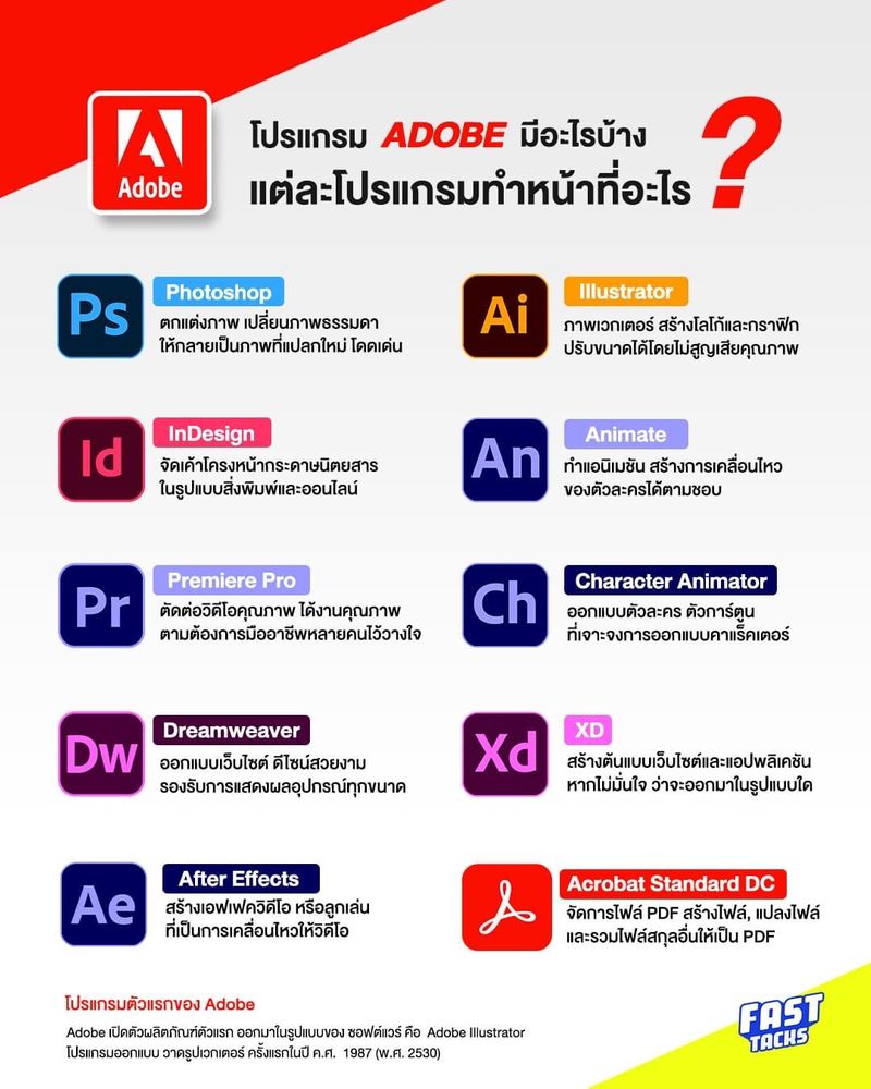 [FAST TACKS] ใครอยู่ตระกูล Adobe ห้ามพลาด ‼️ ชุดโปรแกรมที่ใช้งานบ่อย ทำอะไรได้บ้าง เหมาะกับงาน ...