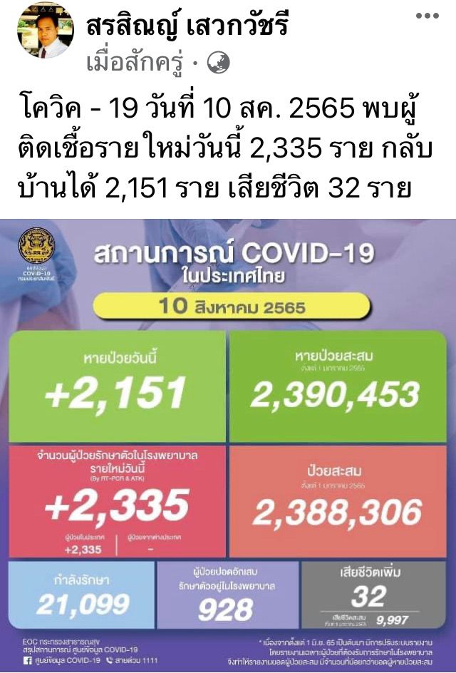 [Sorrasin ] โควิด 19 วันนี้