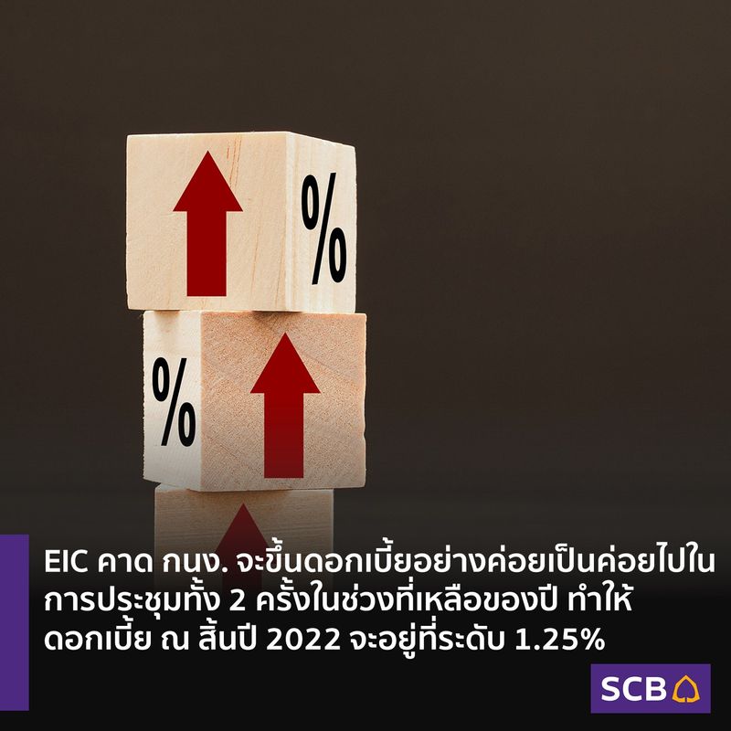 [scb Thailand] กนง มีมติ 6 ต่อ 1 เสียงให้ขึ้นอัตราดอกเบี้ยนโยบาย 0 25