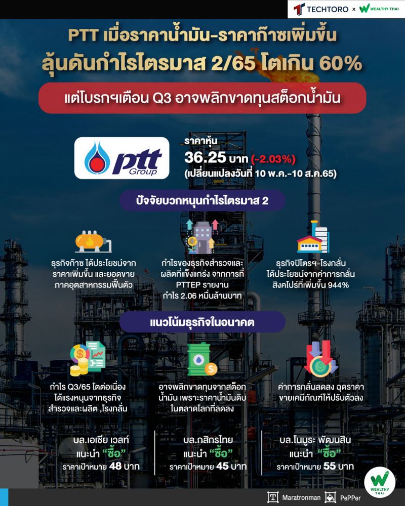 [TechToro] PTT เมื่อราคาน้ำมัน-ราคาก๊าซเพิ่มขึ้น ลุ้นดันกำไรไตรมาส 2/65 โตเกิน 60% แต่โบรกฯเตือน ...