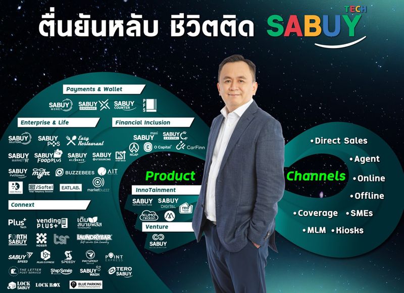 [Sabuy Technology] SABUY ขยายสู่ภูมิภาค ตั้งบริษัท drop-off กับยักษ์ ...